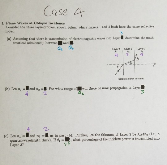 Solved Case 3. Plane Waves at Oblique Incidence Consider the | Chegg.com