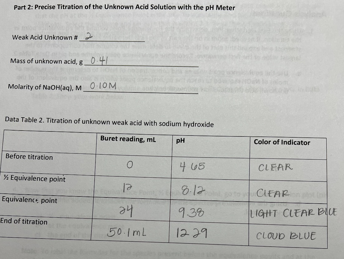 Solved Part 1: Rough Titration of the Unknown Acid using an | Chegg.com
