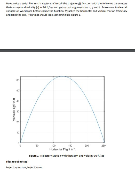 Solved Write a MATLAB function called trajectory.m that | Chegg.com