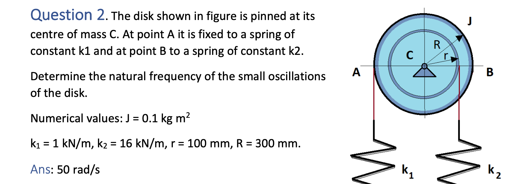 Solved Question 2. The disk shown in figure is pinned at its | Chegg.com