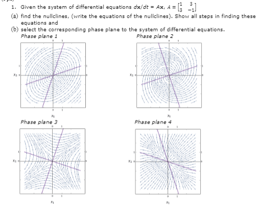 Solved 1. Given the system of differential equations dx/dt = | Chegg.com