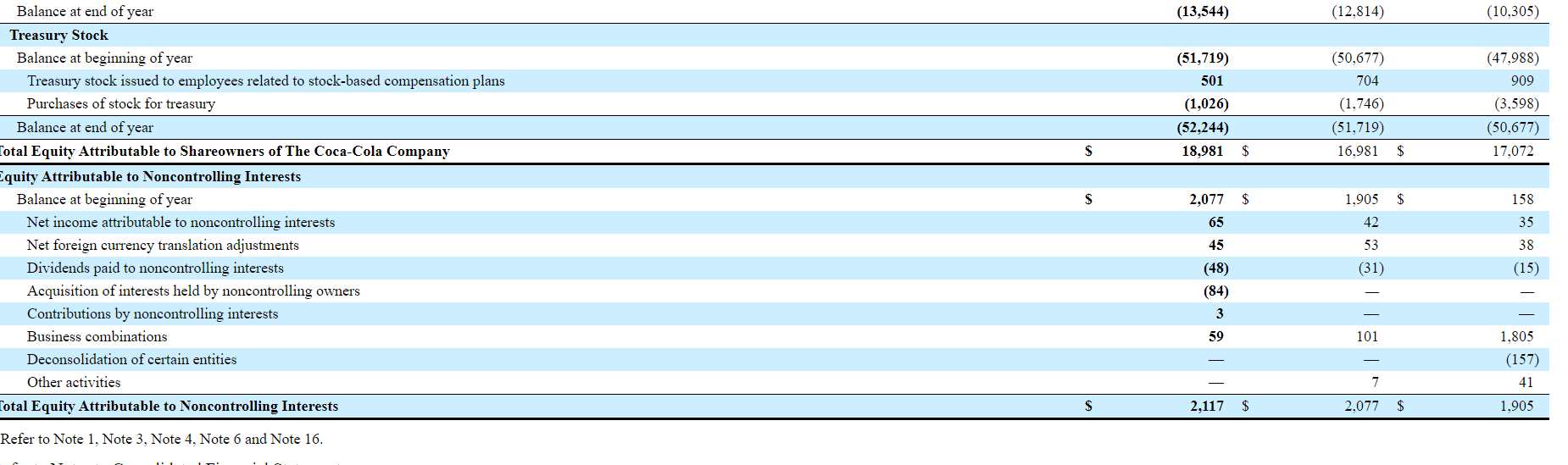 Cash, Cash Equivalents, Restricted Cash and | Chegg.com