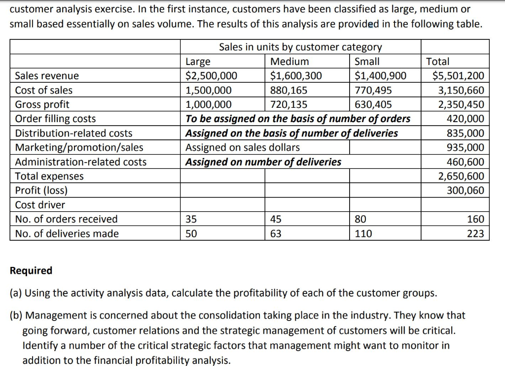 Solved customer analysis exercise. In the first instance, | Chegg.com