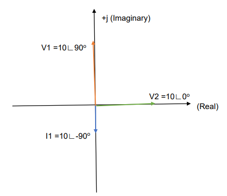 Solved 1) What is the time domain form of V2, V1, I1 in the | Chegg.com