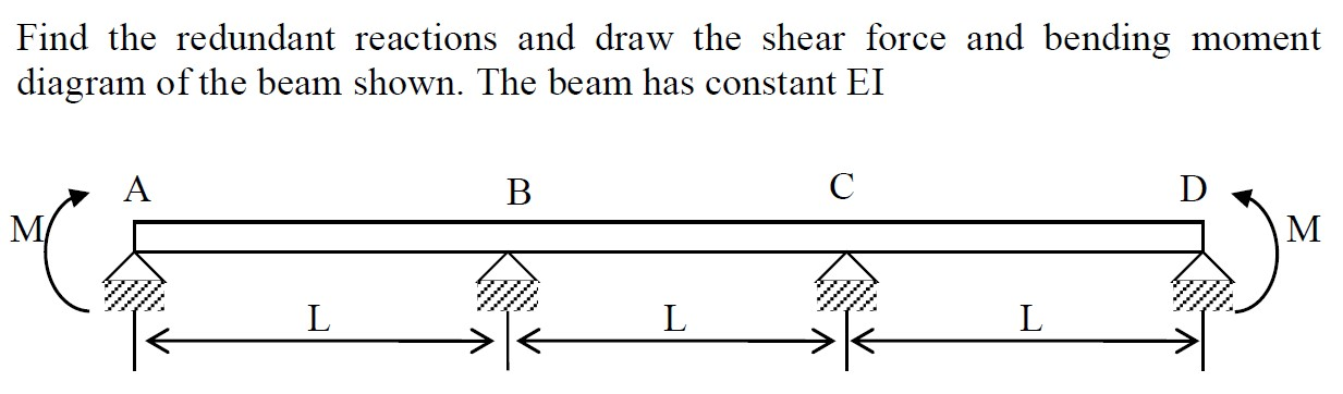 Solved Find the redundant reactions and draw the shear force | Chegg.com