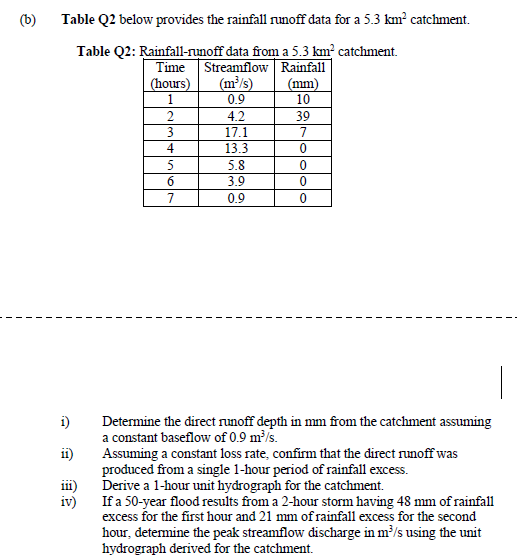 Solved Table Q2 below provides the rainfall runoff data for | Chegg.com