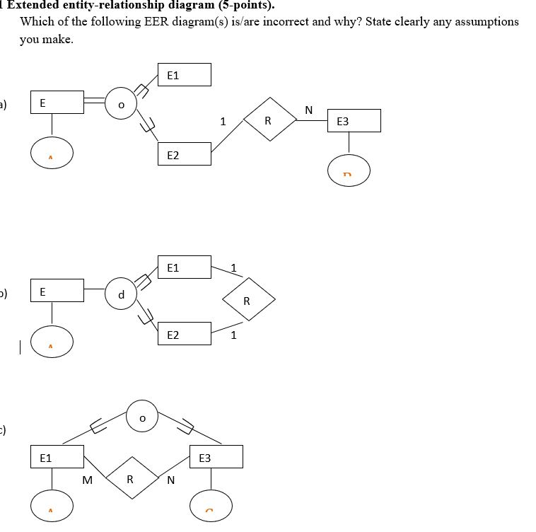 1 Extended entity-relationship diagram (5-points). | Chegg.com