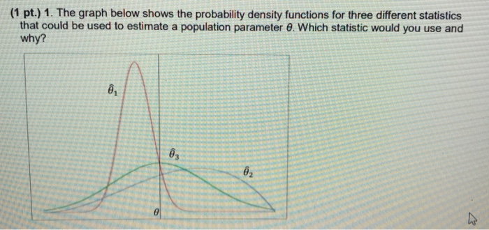 Solved (1 pt.) 1. The graph below shows the probability | Chegg.com