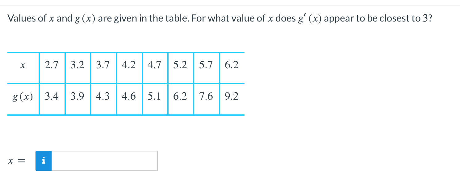 Solved Values of x and g(x) are given in the table. For what | Chegg.com