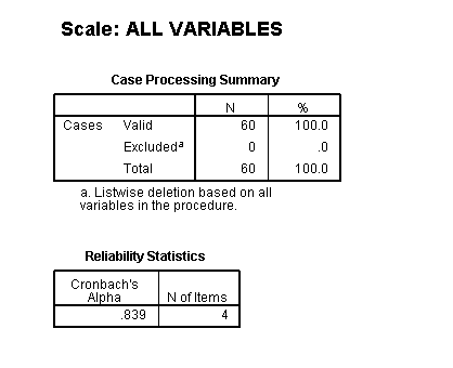 Solved Based on the result above, explain in detail the | Chegg.com