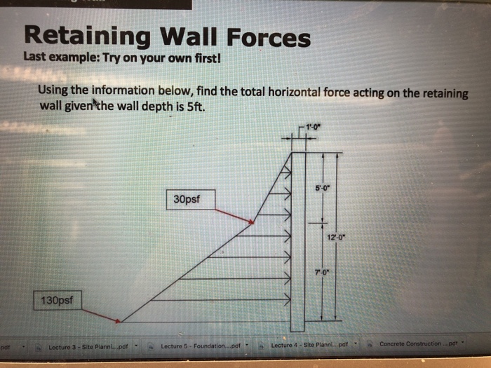Solved Retaining Wall Forces Last example: Try on your own | Chegg.com