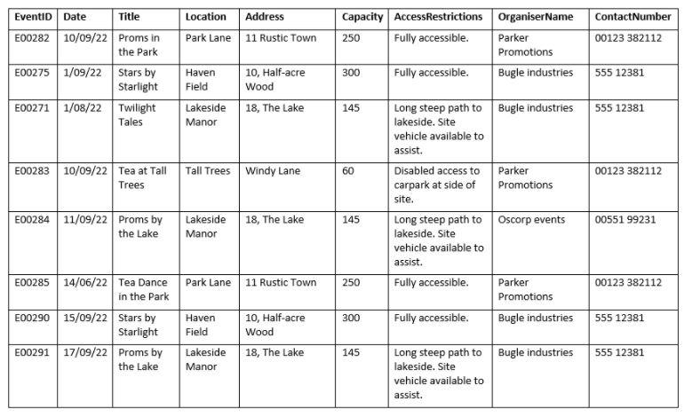 Solved Before developing a database solution, Eventbase had | Chegg.com