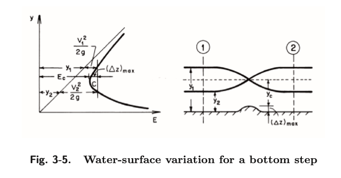 Solved A flume with a triangular cross-section contains | Chegg.com