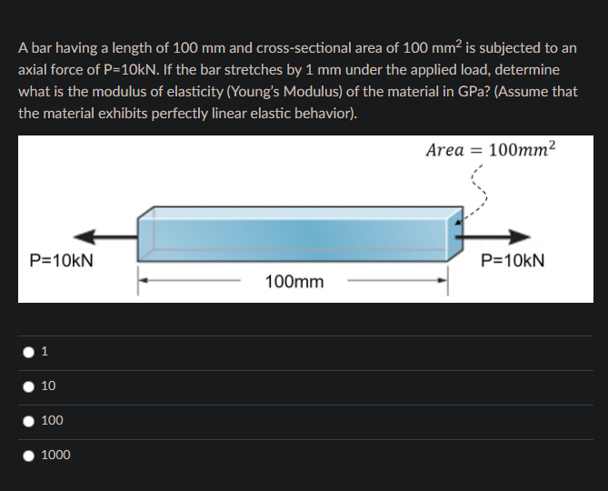 Solved A bar having a length of 100 mm and cross-sectional | Chegg.com
