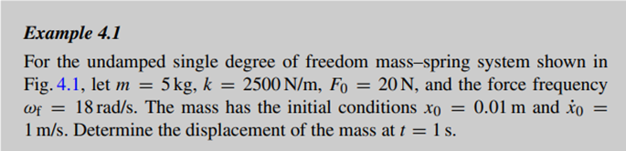 Solved Example 4.1 For the undamped single degree of freedom | Chegg.com