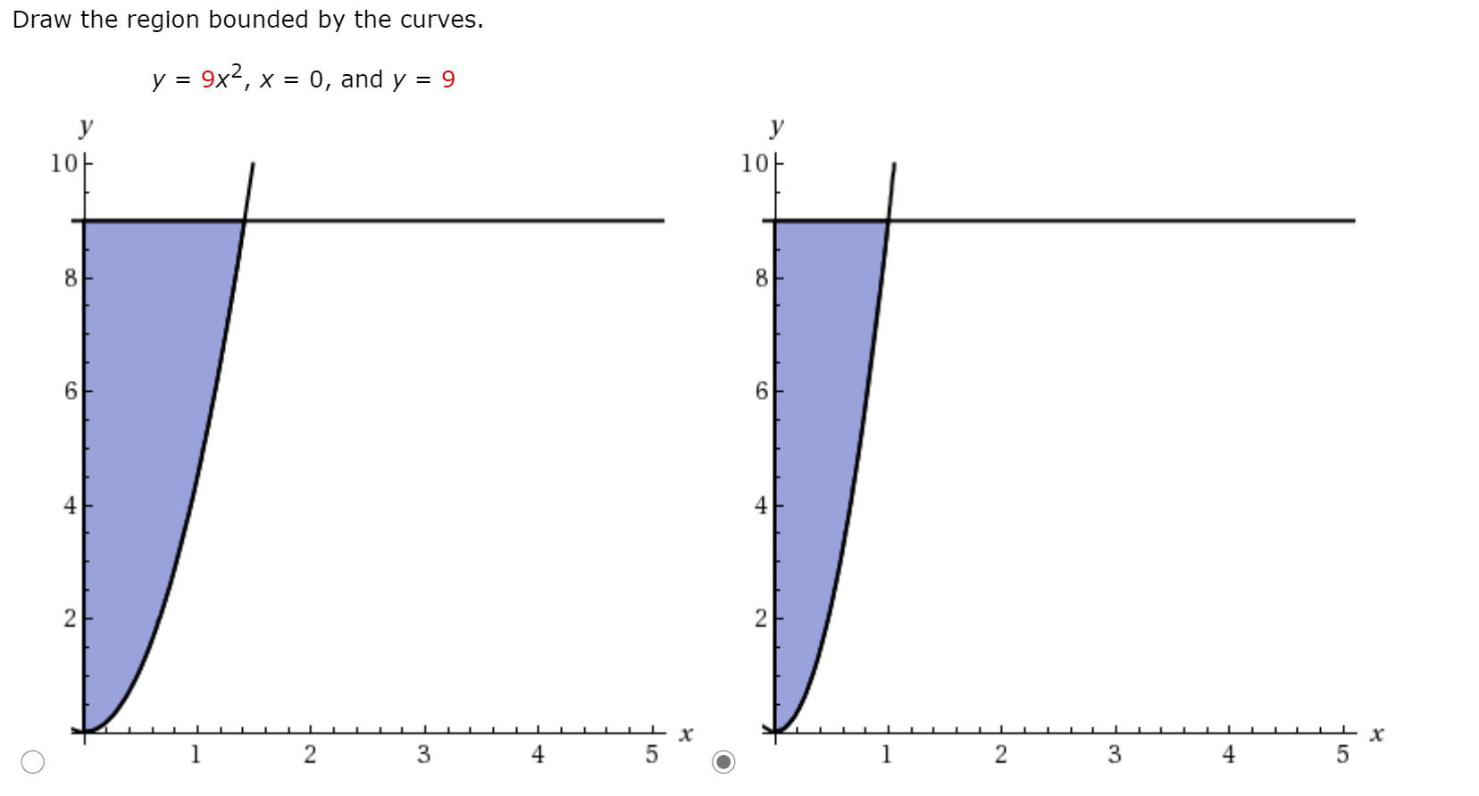 Solved Draw the region bounded by the curves. y = 9x2, x = | Chegg.com
