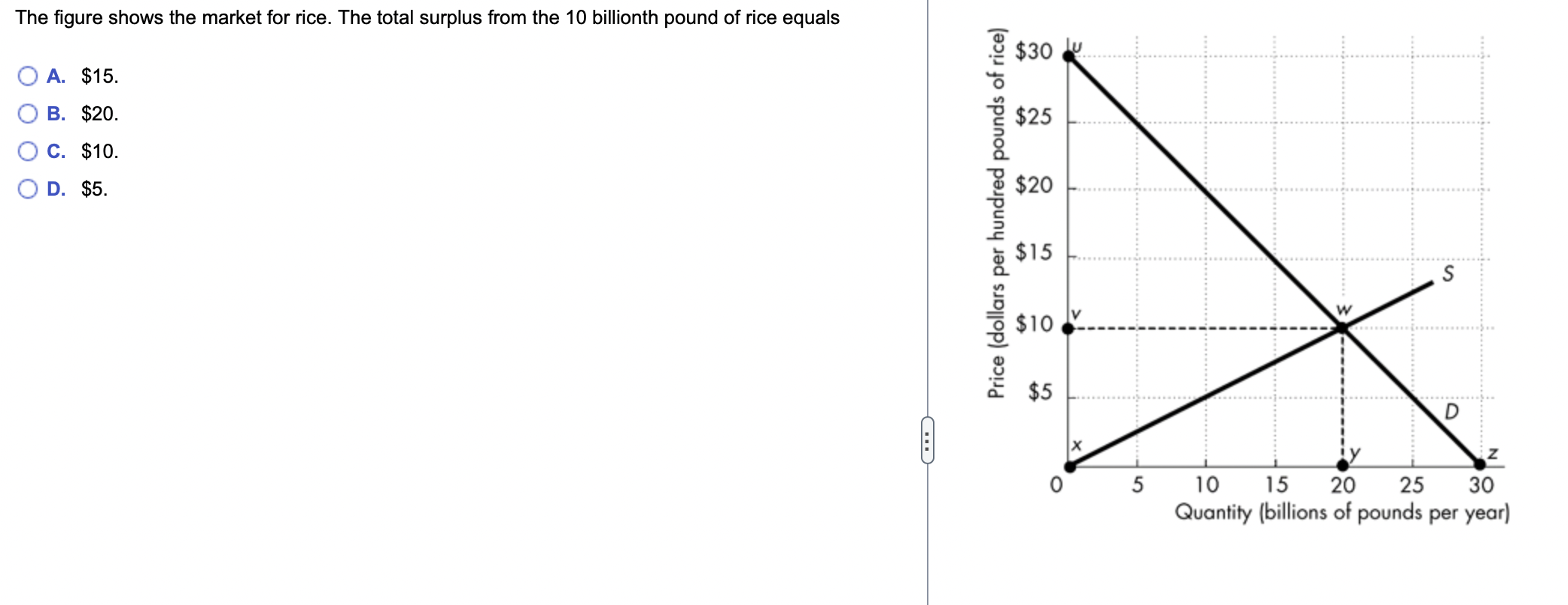 Solved The figure shows the market for rice. The total | Chegg.com
