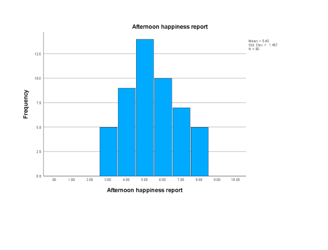 Solved Provide a plausible reason for the differences in | Chegg.com