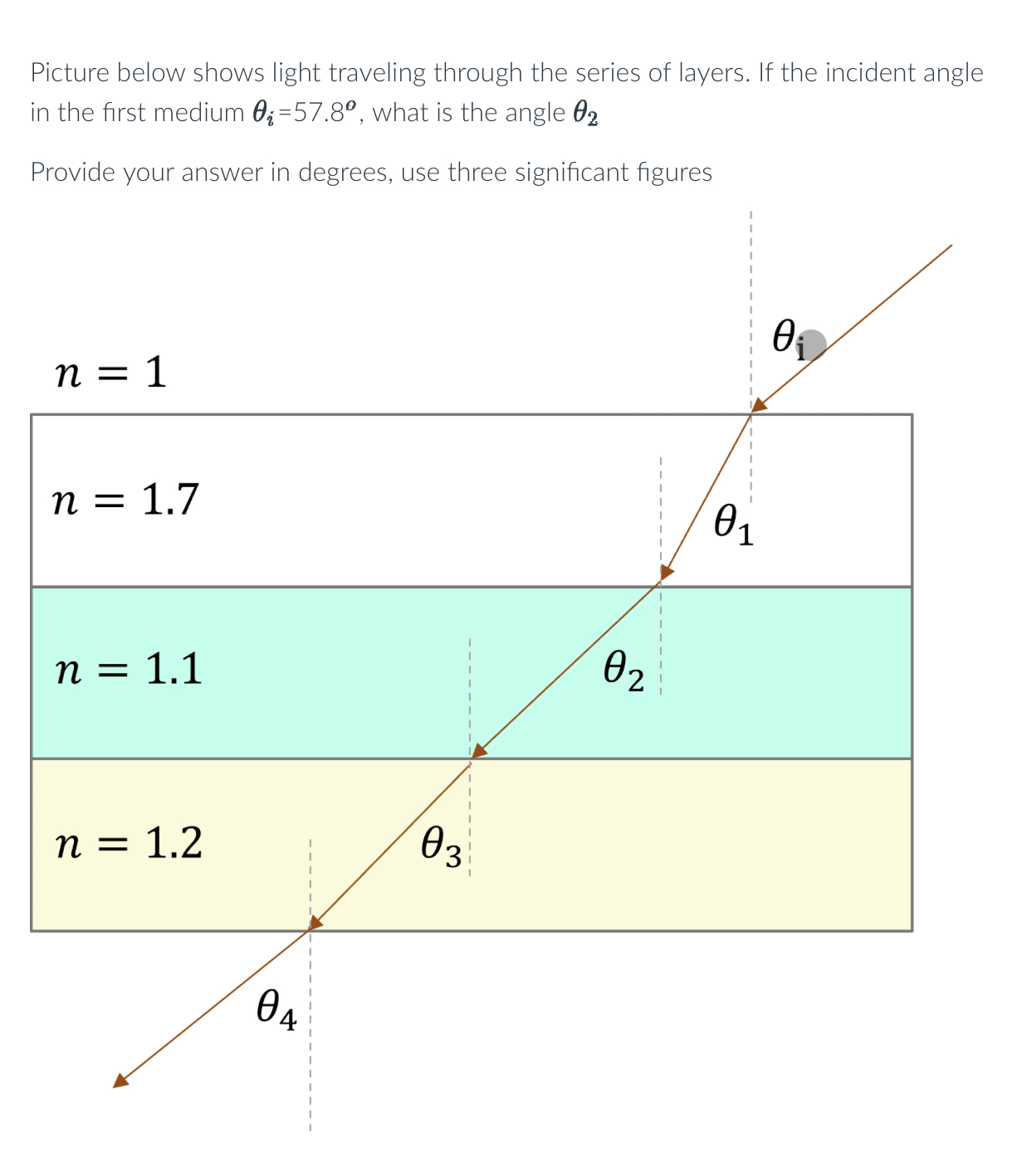 Solved Picture below shows light traveling through the | Chegg.com