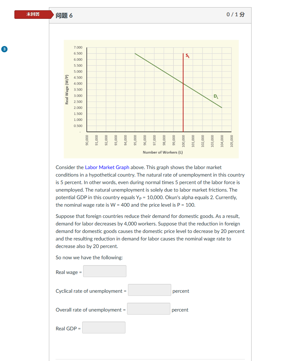 Solved Consider the Labor Market Graph above. This graph | Chegg.com