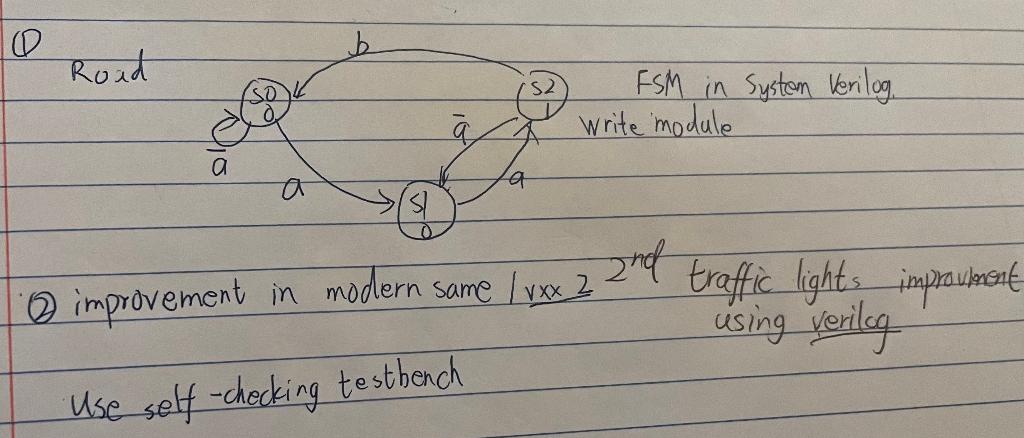 Solved 1. See picture for FSM in system verilog model, use | Chegg.com