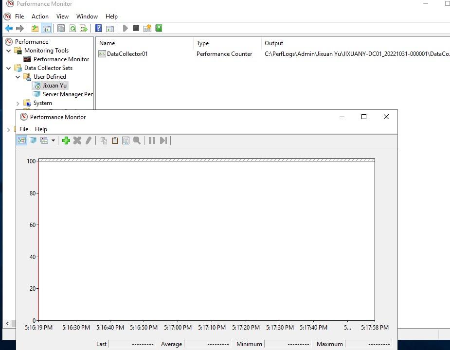 Solved It is a performance log and alerts service problems. | Chegg.com