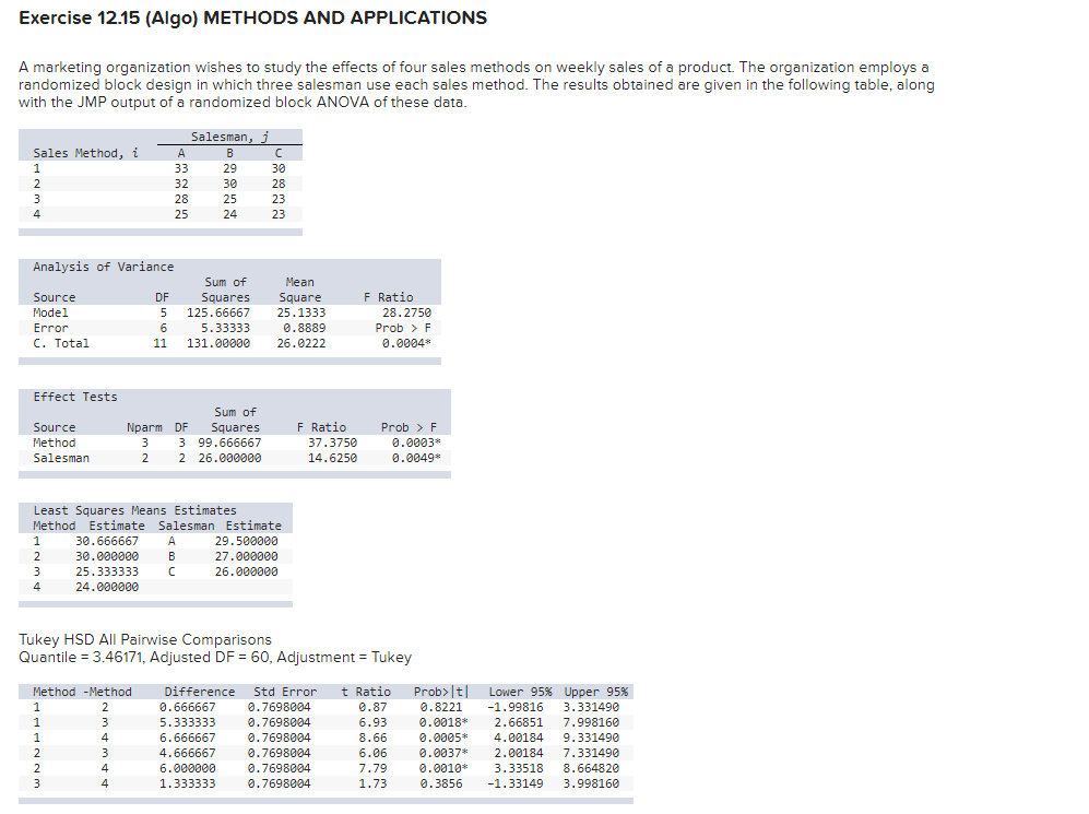 Solved Exercise 12.15 (Algo) METHODS AND APPLICATIONS A | Chegg.com