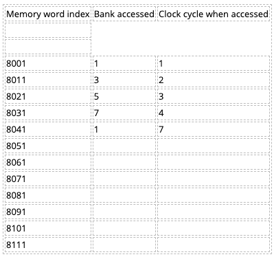 Solved You are given the information that a particular | Chegg.com