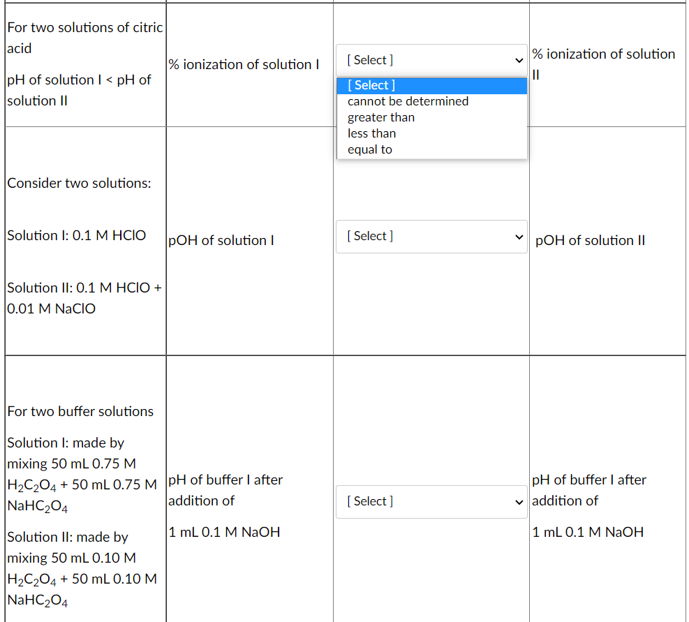 Solved For two solutions of citric acid % ionization of | Chegg.com