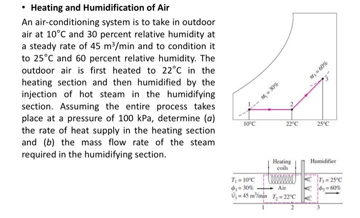 Solved . Heating and Humidification of Air An | Chegg.com