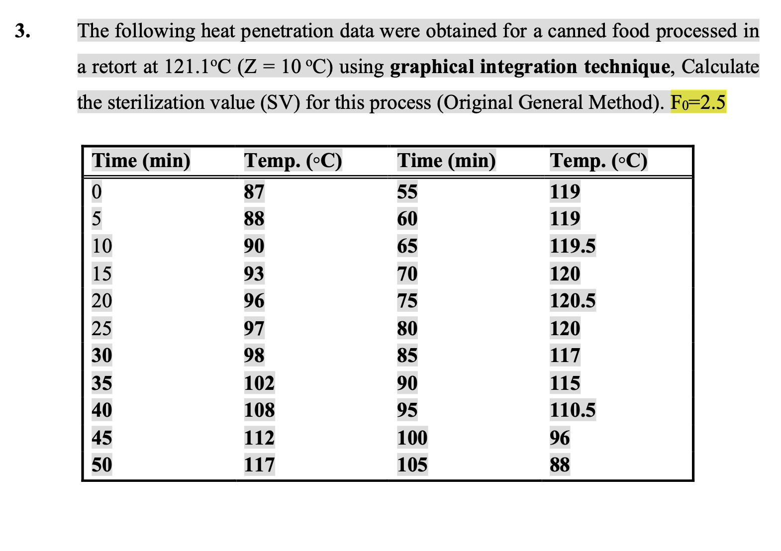 Solved The following heat penetration data were obtained for | Chegg.com