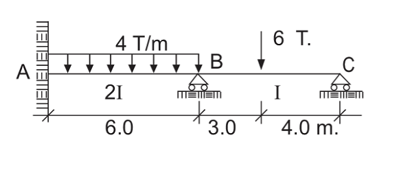 Solved Solve the problem using Three Moment Method. Find the | Chegg.com