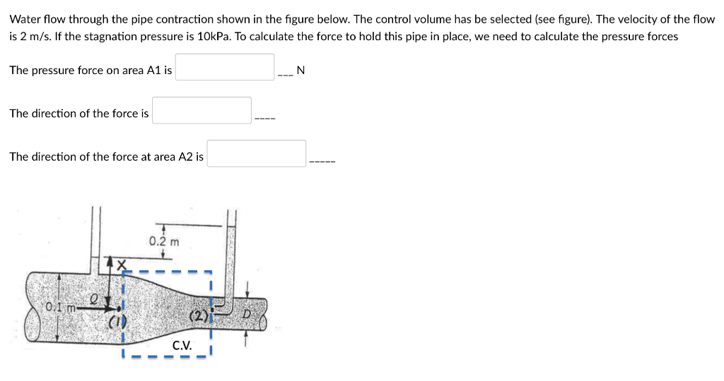 Solved Water flow through the pipe contraction shown in the | Chegg.com