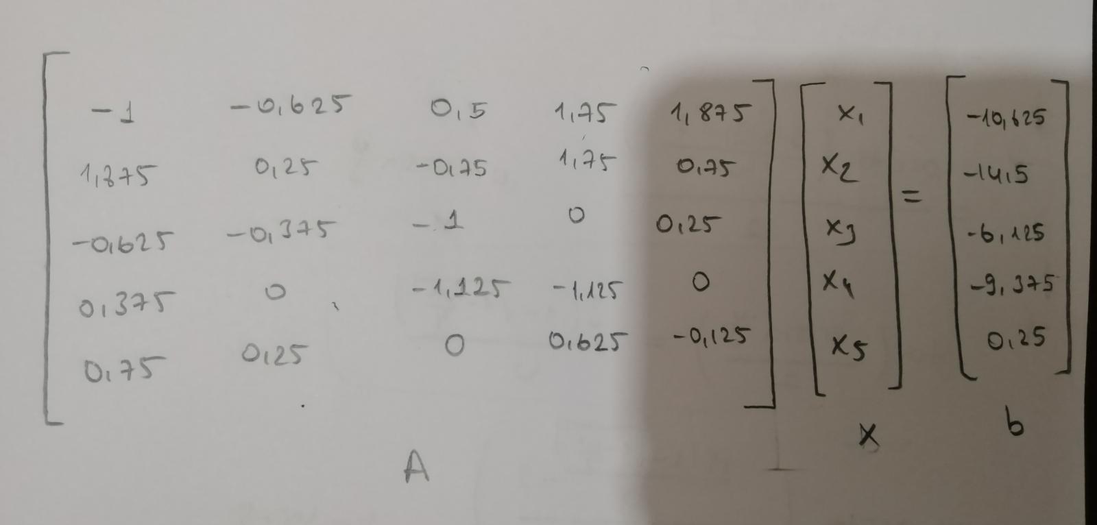 Solved numerical analysis Find the dominant eigenvalue of | Chegg.com