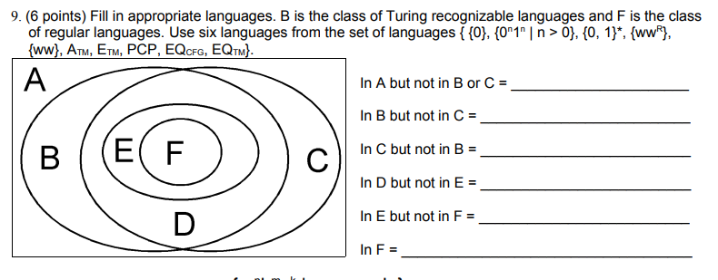 Solved A is all B is Turing Recognizable C is Co Turing | Chegg.com