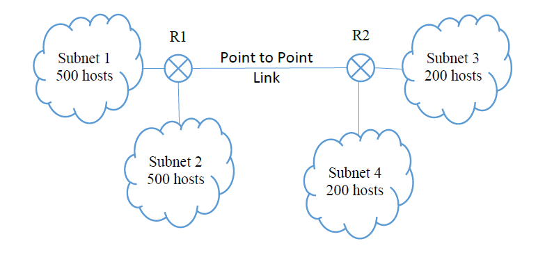 Solved Consider the following network that consists of four | Chegg.com