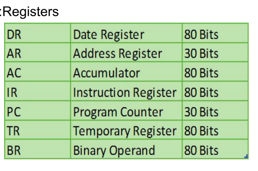 Draw common bus for the following 48-bit CPU WITH THE | Chegg.com