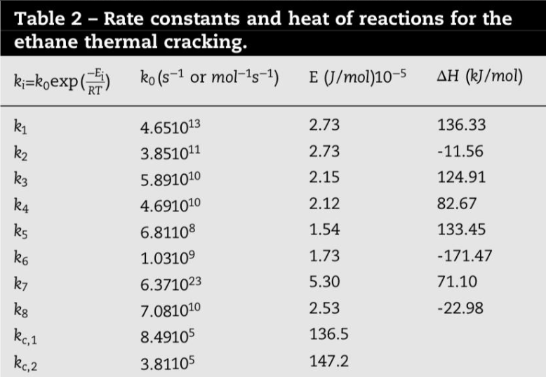 Solved Table 2 - ﻿Rate constants and heat of reactions for | Chegg.com