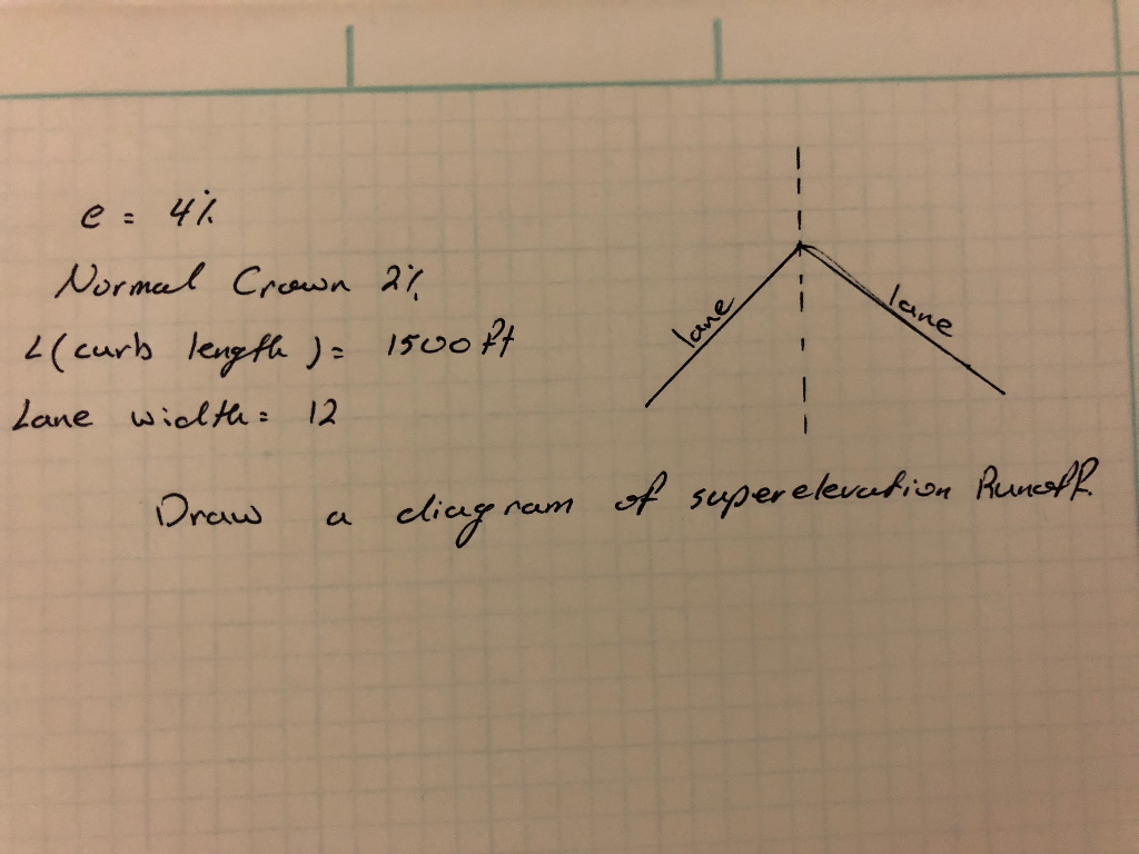 Solved Draw a Diagram of superelevation runoff | Chegg.com