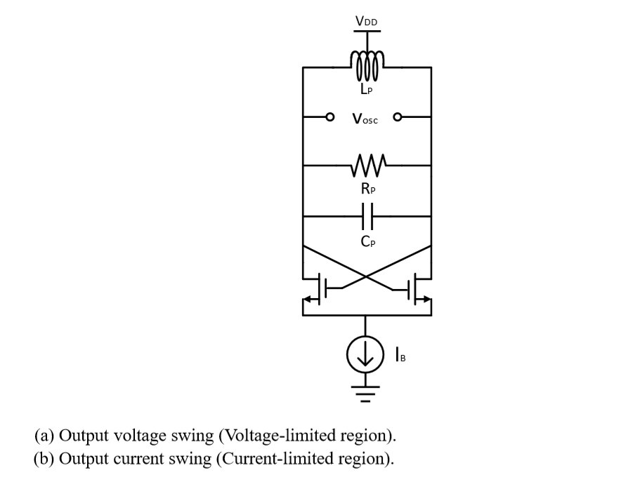 (a) Output voltage swing (Voltage-limited region). | Chegg.com