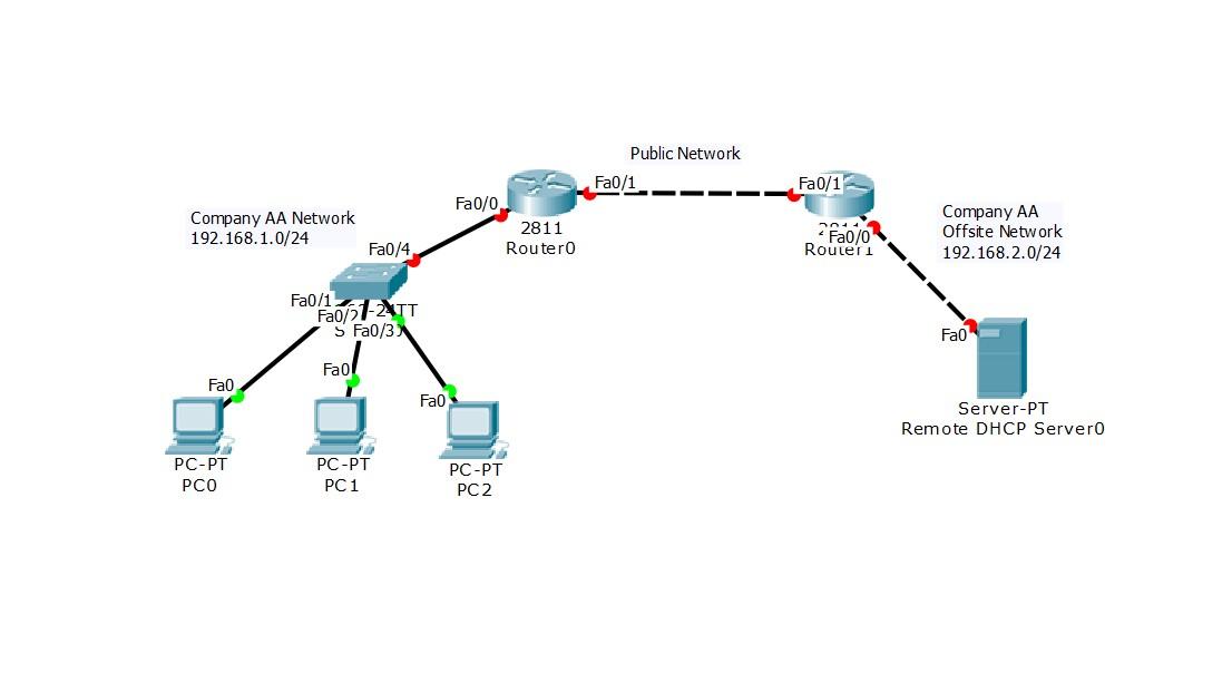Solved - Company AA network is assigned the public address | Chegg.com