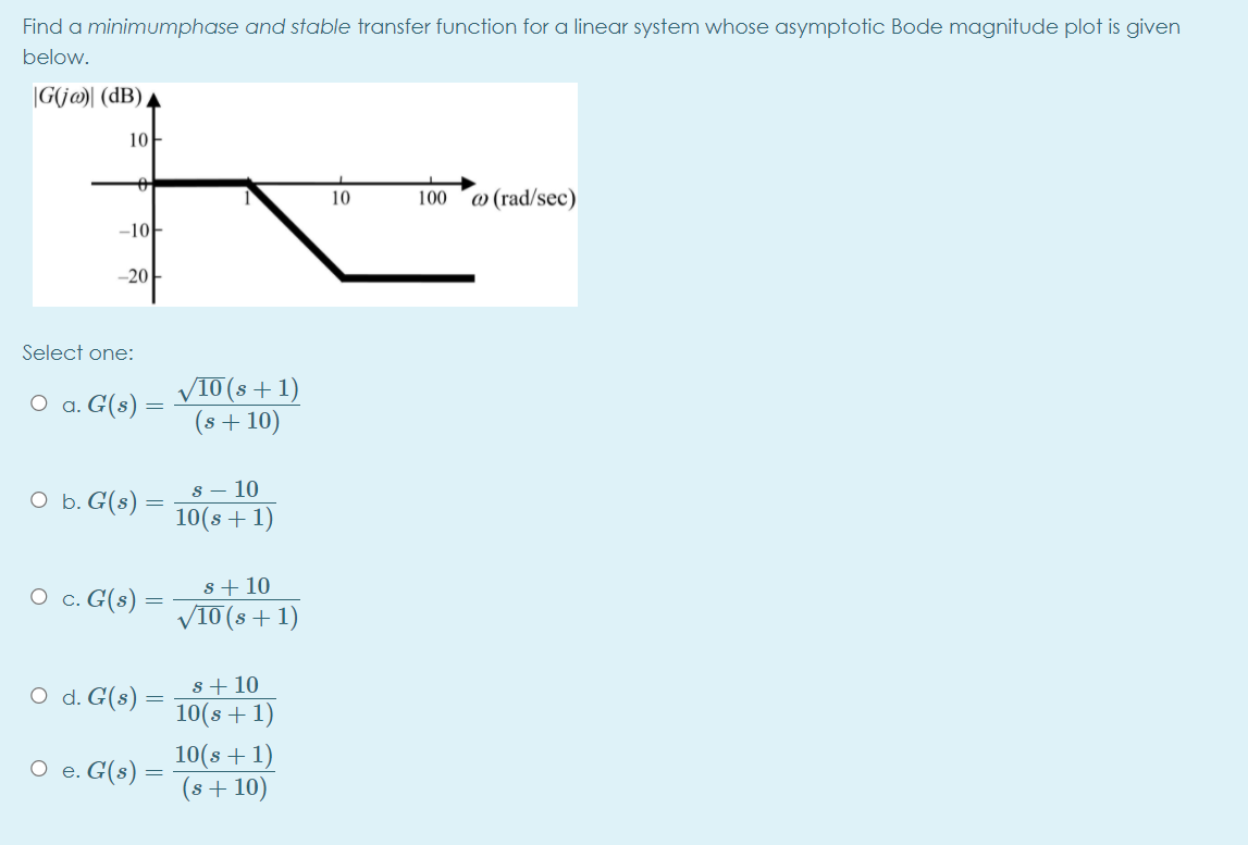 Solved Find a minimumphase and stable transfer function for | Chegg.com