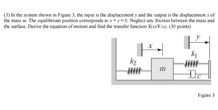 Solved In the system shown in Figure 3. the input is the | Chegg.com