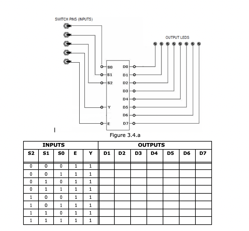 Solved SWITCH PINS (INPUTS) OUTPUT LEDS o SO DO o 081 D10 o | Chegg.com