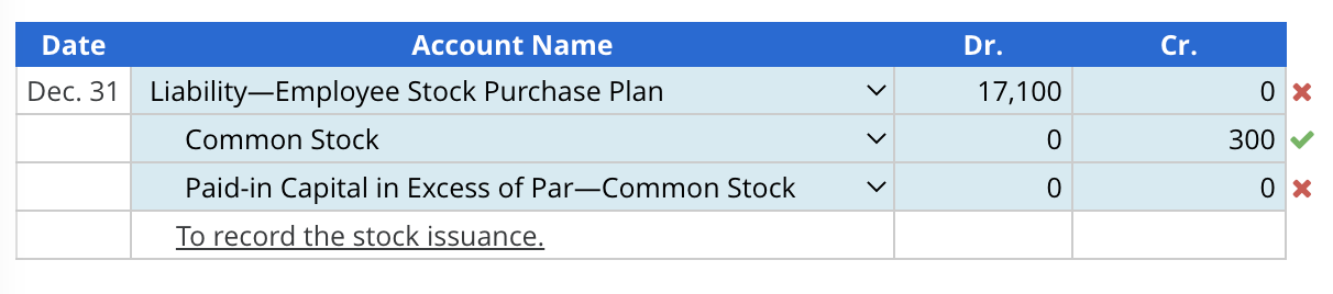 Solved Rice Corporation has a stock purchase plan with the | Chegg.com