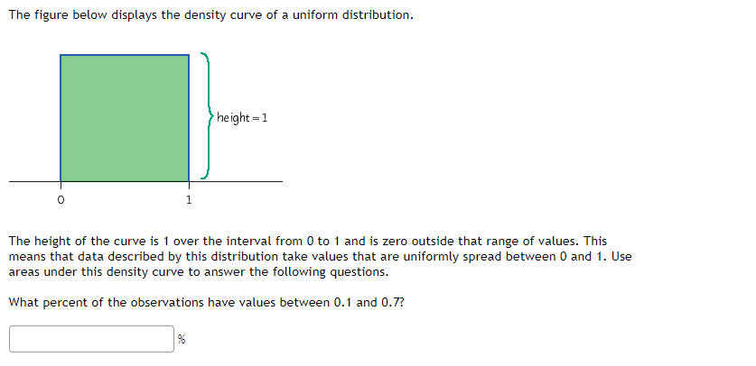 Solved The figure below displays the density curve of a | Chegg.com