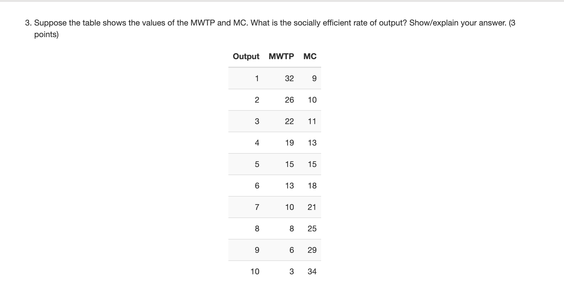Solved 3. Suppose the table shows the values of the MWTP and | Chegg.com