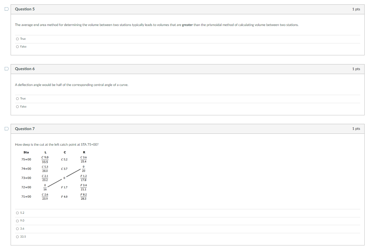 Solved Question 5 1 pts The average end area method for | Chegg.com