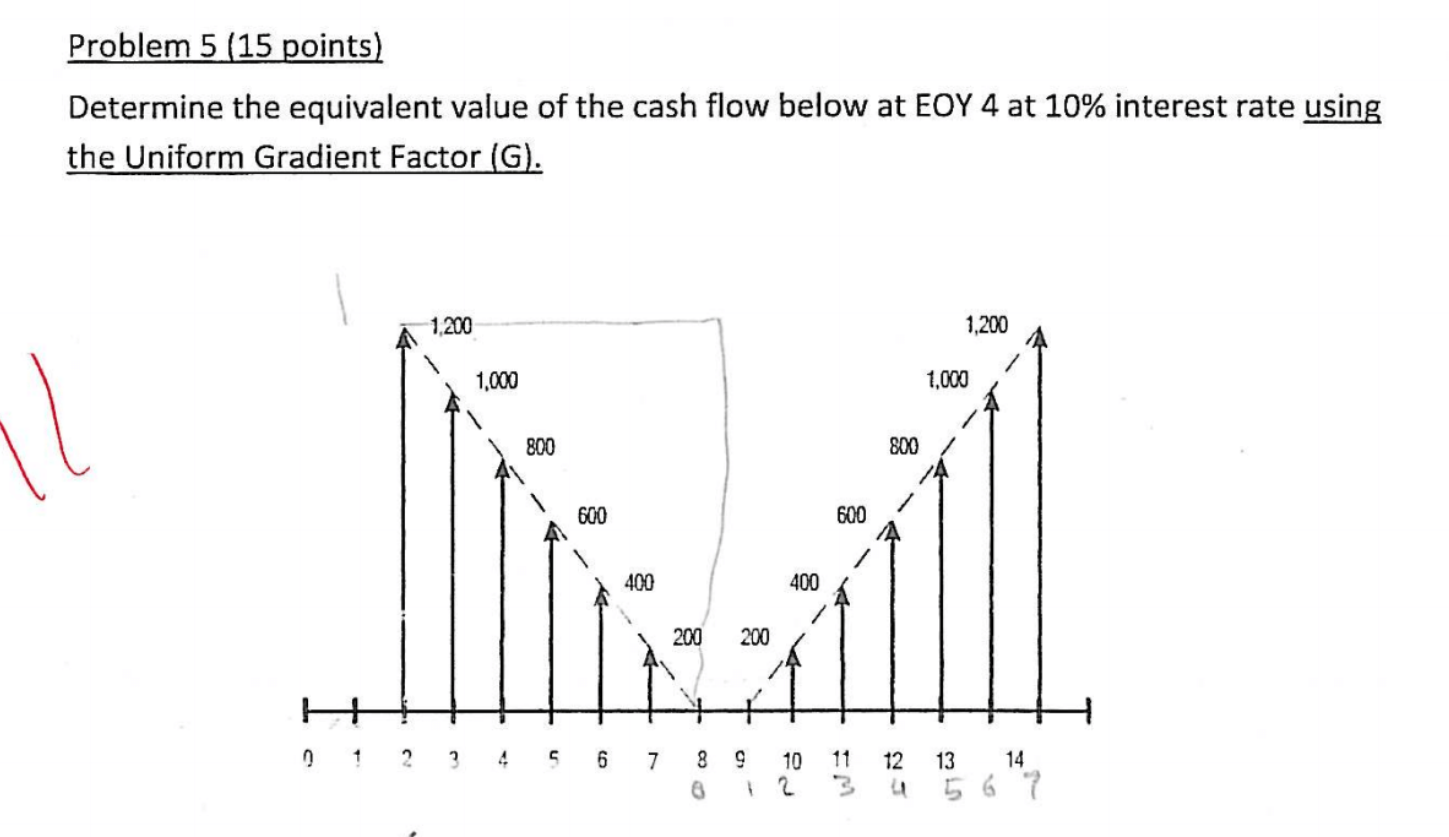 Solved Problem 5 (15 points) Determine the equivalent value | Chegg.com