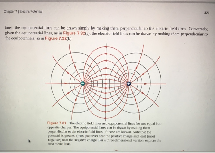 Solved Take a look at the diagram of the electric field | Chegg.com